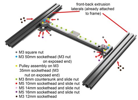 Annotated CAD Render Of The X Axis Assembly Only The Relevant Pieces Download Scientific