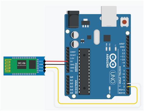 How To Use Grove Seria Creative Technology Lab Wiki