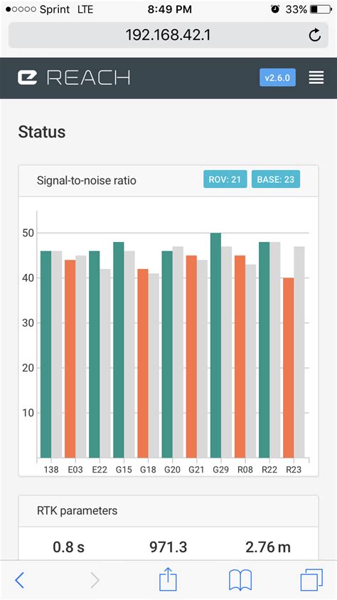 Rtk Inject With Mission Planner Error Hardware Integration Emlid