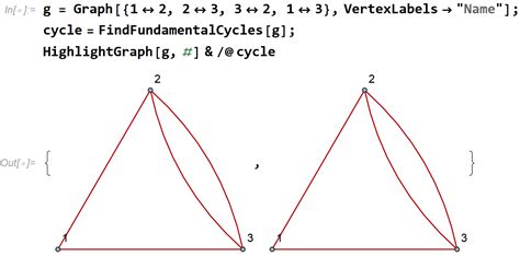 How To Find Fundamental Cycles In A Multiple Edge Graph Mathematica Stack Exchange