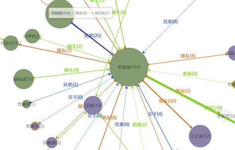 Force Layout Emphasis Issue · Issue 14469 · Apacheecharts · Github
