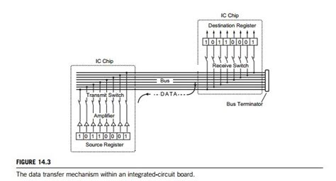 DATA TRANSMISSION INTERFACES DATA TRANSMISSION BASICS Electric Equipment