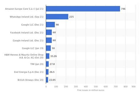 Ecommerce Gdpr Compliance Checklist For 2023 Intexsoft