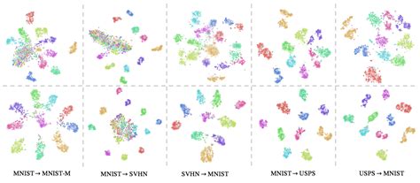 T Sne GitHub Topics GitHub