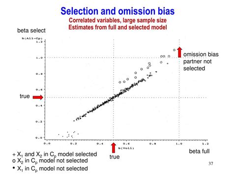 Ppt The Use Of Fractional Polynomials In Multivariable Regression Modeling Powerpoint