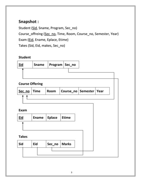 Convert Er Diagram To Relational Model And Normalization Pdf
