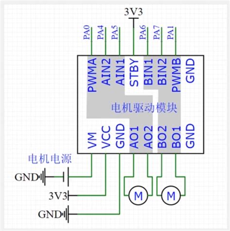 stm32教程：舵机、直流电机（基于pwm）介绍（基于stm32f103c8t6最小系统板标准库开发） 详细教程 舵机 单路pwm输出芯片是