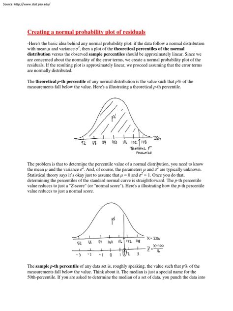 How To Create Normal Probability Plot Pdf Percentile Normal