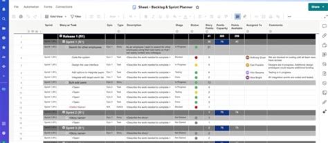 A Complete Guide To Sprint Planning Meetings