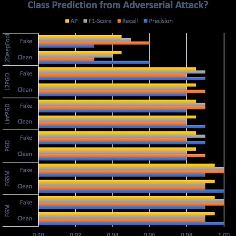 Adversarial Image Experiment Download Scientific Diagram