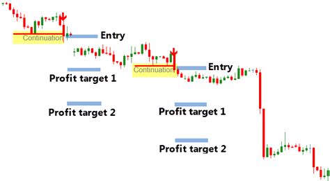 Swing Trading Dashboard