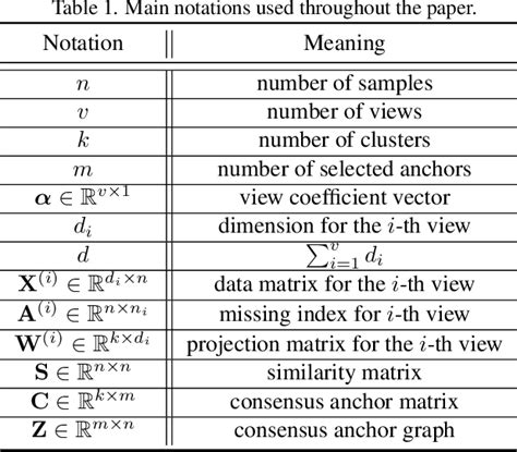 Table 1 From Highly Efficient Incomplete Largescale Multiview