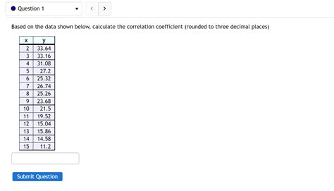 solved based on the data shown below calculate the