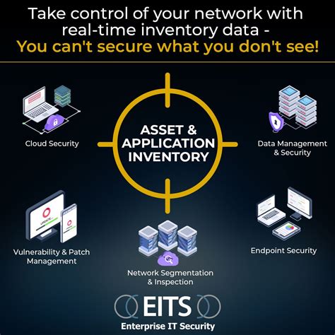Enterprise It Security On Linkedin Eits Sustainablesecurity Cybersecurity