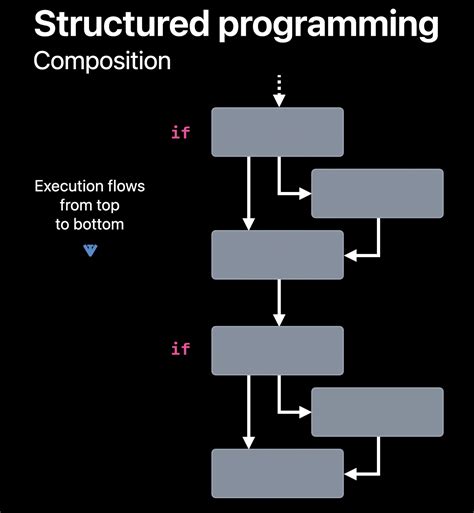 Ios Wwdc Explore Structured Concurrency In Swift