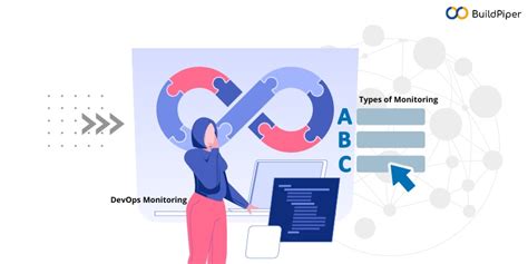 The Role Of Monitoring In Devops Buildpiper