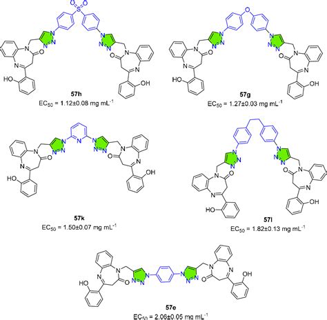 Figure 1 From Recent Advances In The Green Synthesis Of Active N Heterocycles And Their