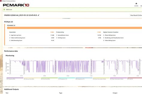 Best CPU Benchmarks Five Utilities To Test Your Processor S Performance