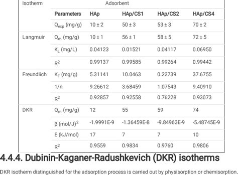 Langmuir And Freundlich Isotherms Constant And Correlation Coecients