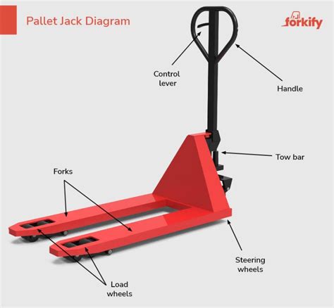 How Does A Pallet Jack Work The Full Guide Forkify