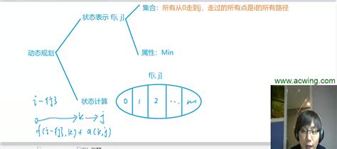Acwing 91 最短hamilton路径 Acwing Acwing 91 最短hamilton路径 Acwing
