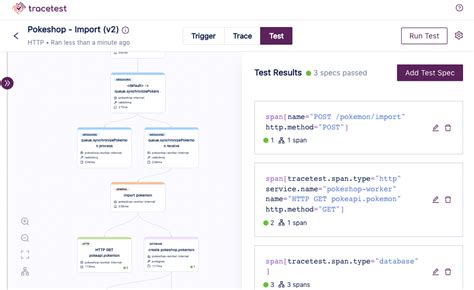 Observability Driven Development With Opentelemetry