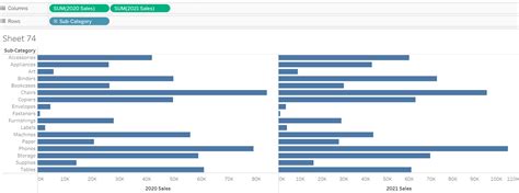 Diverging Bar Charts With Consistent Scales The Data School