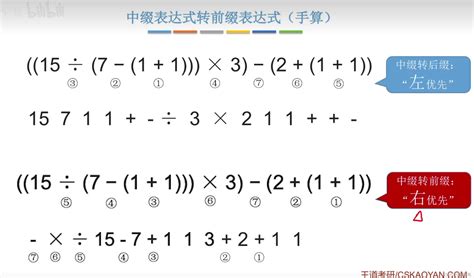 （数据结构）栈在表达式求值中的应用 Csdn博客