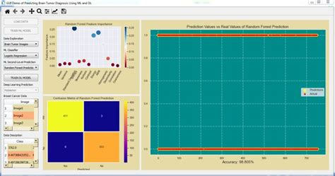 vivian siahaan on linkedin braintumoranalysis braintumordetection