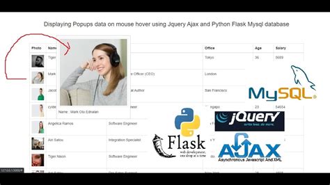Displaying Popups Data On Mouse Hover Using Jquery Ajax And Python