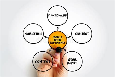Mobile User Experience Mind Map Concept For Presentations And Reports Stock Illustration
