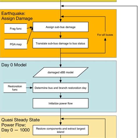 Overall Analysis And Simulation Structure Each Iteration Is A