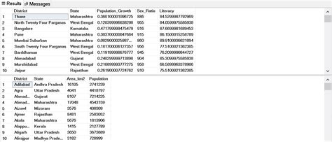 github hammad data analyst sql project 1 2011 census of india