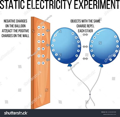 Science Experiment Static Electricity Illustration Stock Vector Royalty Free