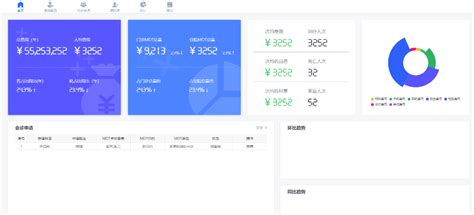 WPF WPF基础入门总结 Net 学习笔记 极客文档
