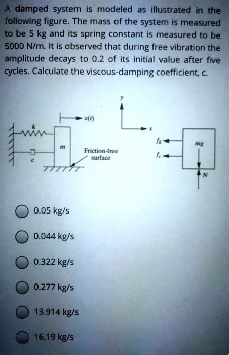 solved a damped system is modeled as illustrated in the following