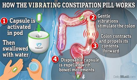 Exclusive Constipation Pill That Vibrates As It Moves Through The Body