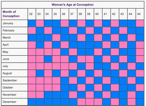Mayan Gender Calendar 2024 To 2025 Delora Willette