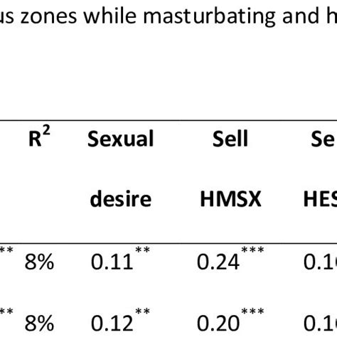 Maps Of Human Erogenous Zones During Masturbation And Sex With A Download Scientific Diagram