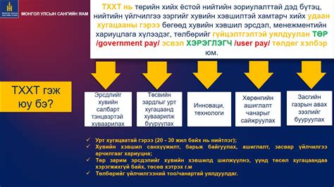Концессыг халж хувийн хэвшлийн түншлэлийн хуулийг батaлна