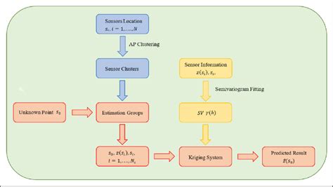 Flowchart Of Apca Ok Algorithm Download Scientific Diagram