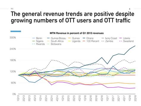 Evolving Business Models Are Driven By Ott Applications Ppt