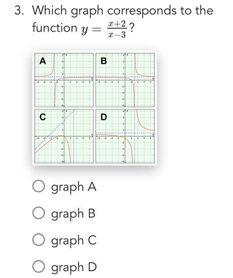 Solved Which Graph Corresponds To The Function