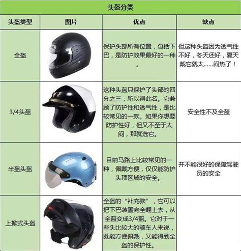 电动车头盔尚无国家统一的质量标准建议买戴头盔应着重安全性 防护