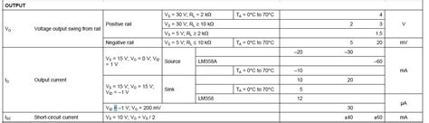 LM Output Current Amplifiers Forum Amplifiers TI E E Support Forums
