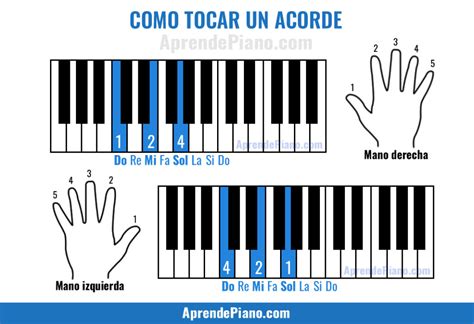 Dicion Rio De Acordes Para Teclado Acordes De Piano Cifra SexiezPicz