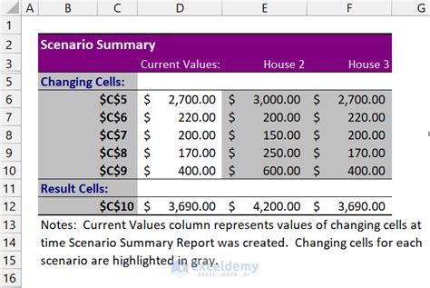 Scenario Analysis In Excel A Guide With 2 Sample Cases Template