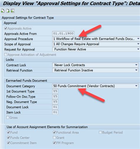 Optimizing Real Estate Management With Refx And Fu Sap Community