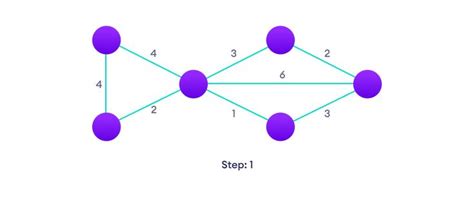 Dijkstras Algorithm Dijkstras Algorithm Time Complexity Algorithm