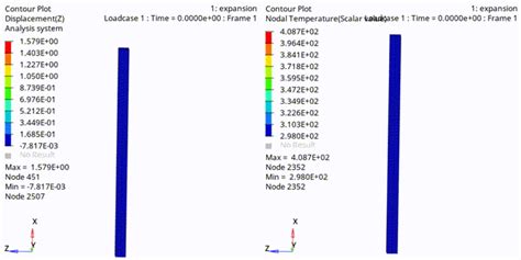 Radioss Thermal Expansion Altair Community
